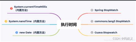 Java统计代码的执行时间的6种方法java 计算程序执行时间 Csdn博客 Java统计代码的执行时间的6种方法java 计算程序执行时间 Csdn博客