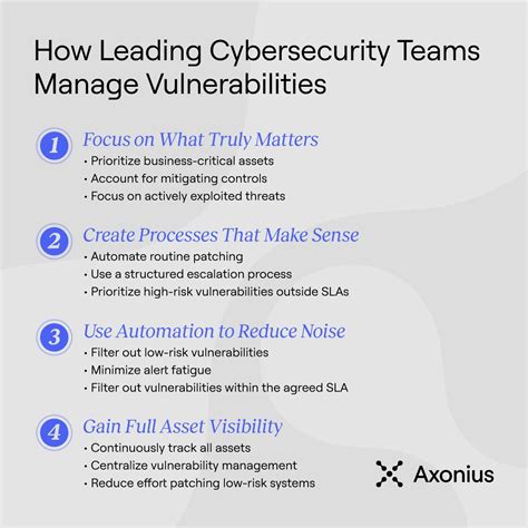 Cybersecurity Vulnerabilitymanagement Riskbasedsecurity Axonius