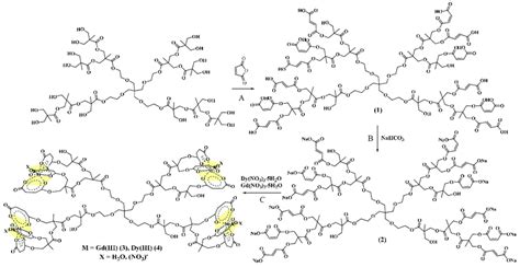 Synthesis Of Hyperbranched Polyester Polyfumaratomaleate 1 Salt 2 And Download Scientific