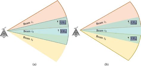 Figure 3 From Sinr Maximization Beam Selection For Mmwave Beamspace Mimo Systems Semantic Scholar