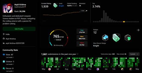 Arpit Krishna On Linkedin 🚀 Exciting News Alert 🚀 Im Thrilled To