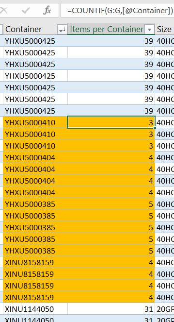 counting calculated column for each container microsoft fabric community