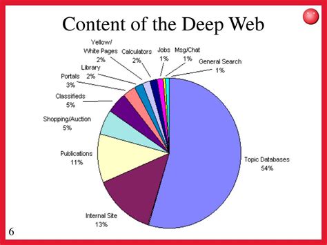 Ppt Relational Databases Powerpoint Presentation Free Download Id