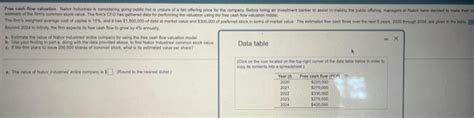 Solved Data Table Data Table