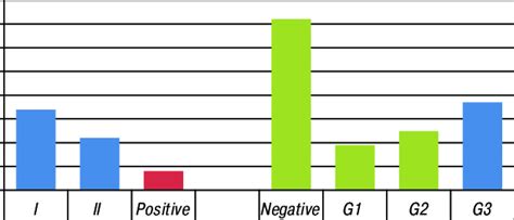 Distri Ution Of Tumors With C C Phenotype Depending On Clinical And Download Scientific Diagram