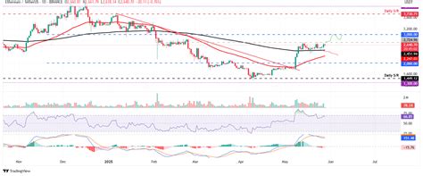 Top 3 Price Prediction Bitcoin Ethereum Ripple Btc Eth And Xrp