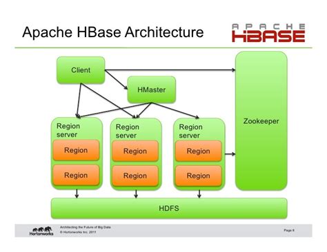 hbase in hadoop