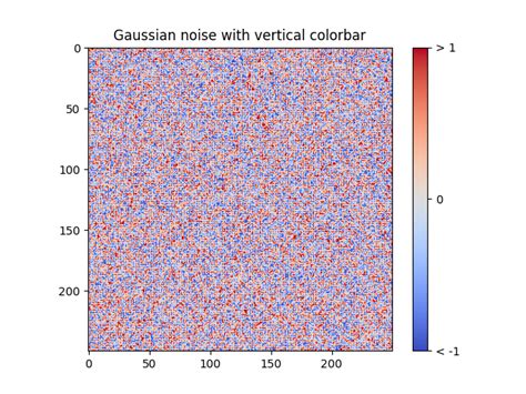 Colorbar Tick Labelling — Matplotlib 343 Documentation
