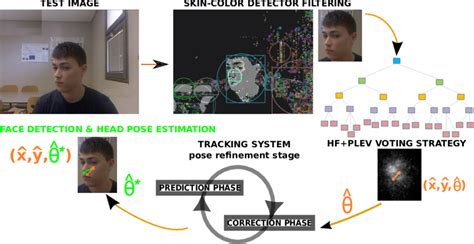 Our Approach Is Able To Jointly Estimate The Localization And The Download Scientific Diagram