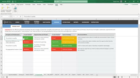 SWOT Analysis Excel Spreadsheet Template LUZ Templates