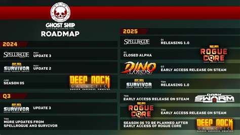 Is There Any News Or A Roadmap For Season 4 R Deeprockgalactic