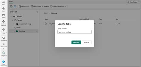 Fabric End To End Use Case Data Engineering Part 2 — Pipelines — By