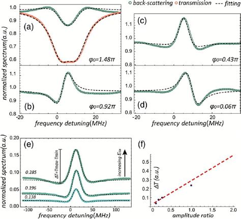 长春光机所提出一种纳米粒子检测新方法