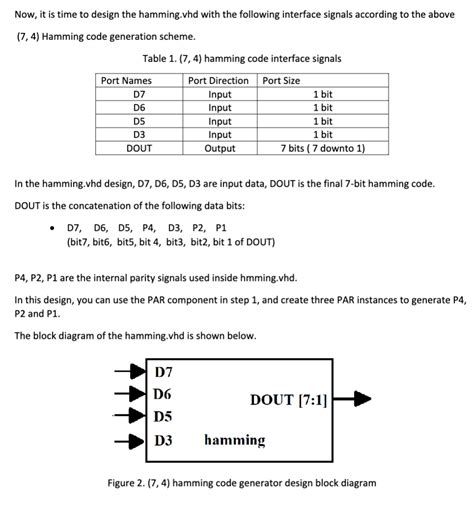 Solved Please Write The Following Code In Vhdl Code And