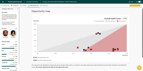 Opportunity Scoring Journeytrack