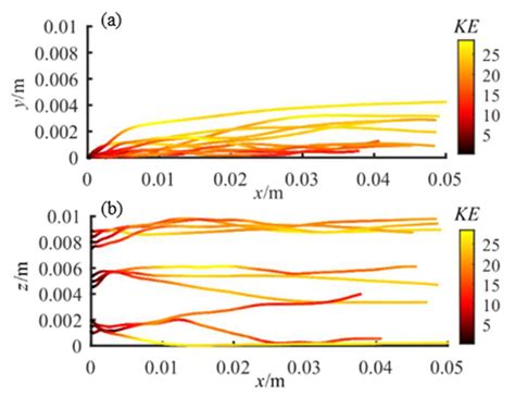 Large Eddy Simulation Of Microbubble Drag Reduction In Fully Developed