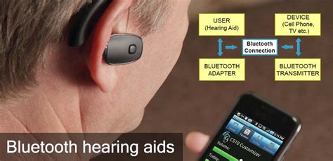 Hearing Aid Technology Undertstand Choose The Right One