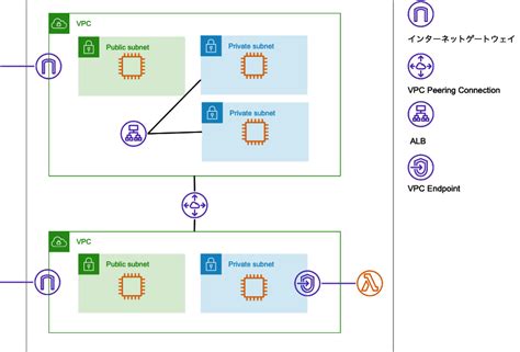 Internal Alb Docs Aws Hiroshi