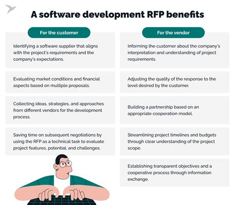 Software Rfp Template Free Free Printables Hub