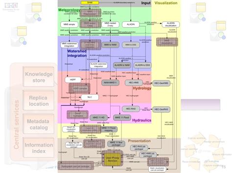 ppt the knowledge based workflow system for grid applications