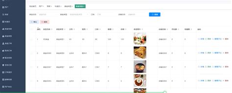 基于微信小程序springboot数据可视化的校园快餐配送小程序设计和实现源码论文部署讲解等 Csdn博客