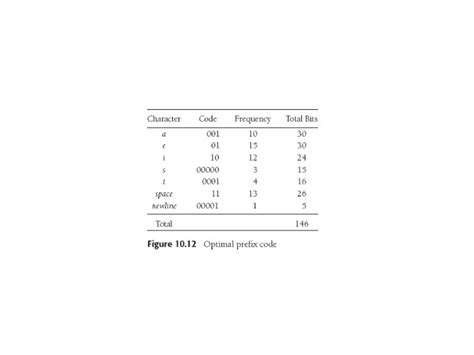 172 lectures greedy algorithms