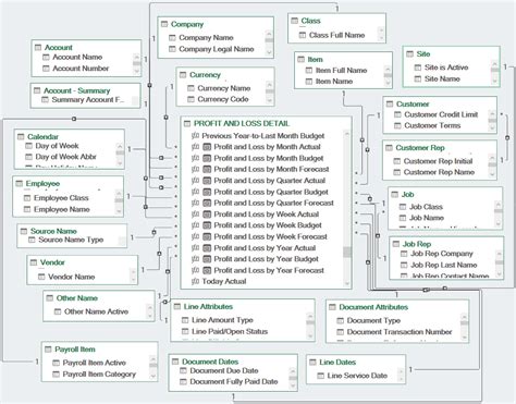 Quickbooks Data Models Clearify®