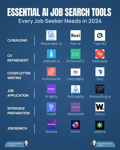 dr joerg storm on linkedin don t make those mistakes in your job hunt let ai help you it s