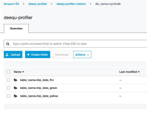 build an automatic data profiling and reporting solution with amazon emr aws glue and amazon