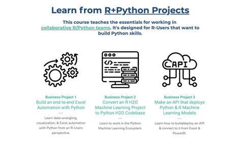 🔥 Matt Dancho 🔥 On Linkedin Python R Datascience Python Rstats