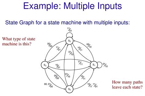 Analysis Sequential Circuits Pdf