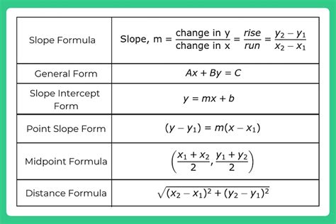 Coordinate Geometry Formulas