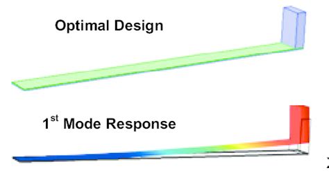 Test 1 Optimal Design And 1 St Mode Frequency Response Download