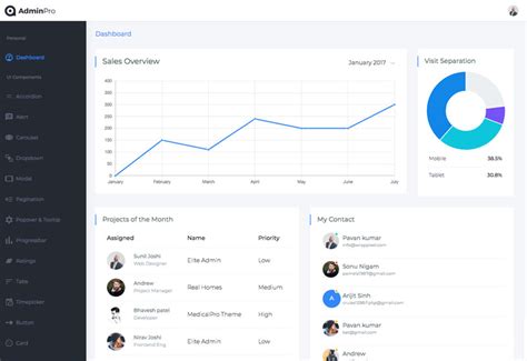 10 Best Free And Premium Angular Admin Templates To Create Web App In 2022 Designmaz
