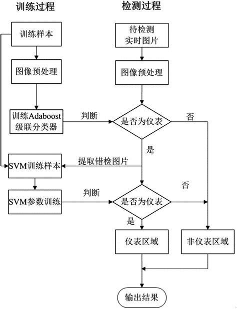 Instrument Positioning Method Applicable To Substation Patrol Inspection Robot Eureka Patsnap