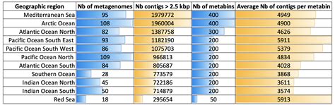 Constrained Binning And The Anvio Metabins