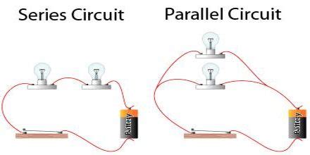 Types Of Circuit Assignment Point