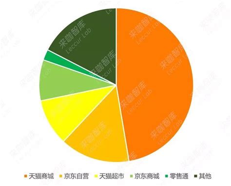 三只松鼠上市后面临的几大挑战 股票频道 和讯网