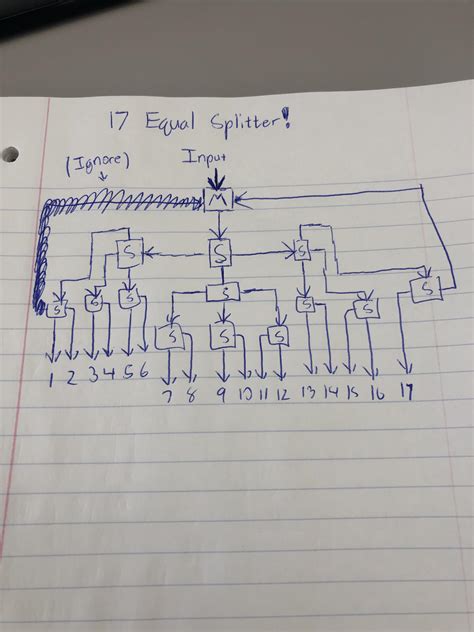 Simone Posted A 13 Splitter So Naturally I Have To Move On To The Next Equal Prime Number