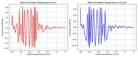Steady State Solution θ Vs θ Download Scientific Diagram