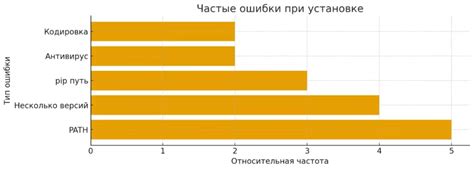 Как установить Python и начать на нём писать