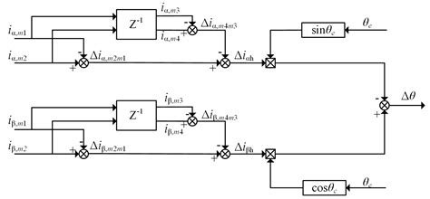 High Frequency Square Wave Injection Sensorless Control Method Of Ipmsm Based On Oversampling Scheme