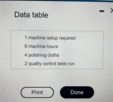 solved data table
