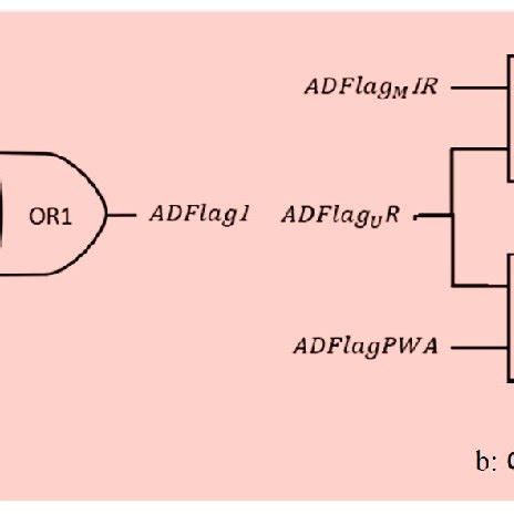 Algorithm Logic Gates Scheme For Cross Checking Outputs Of Method1 PSD Download Scientific