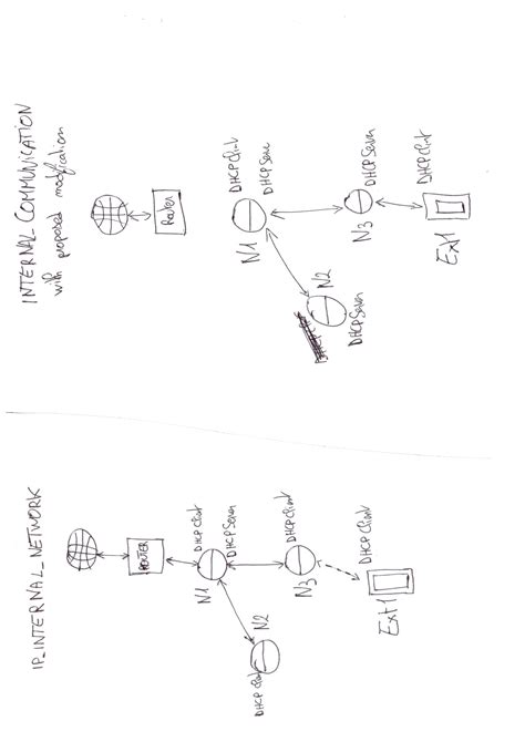 how do i add non mesh connections to esp mesh idfgh 5823 · issue 7528 · espressif esp idf