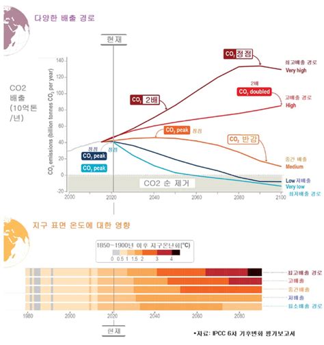 포스텍 환경공학부 입니다