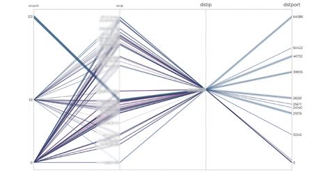 stopping cyberattacks with ai matlab and simulink