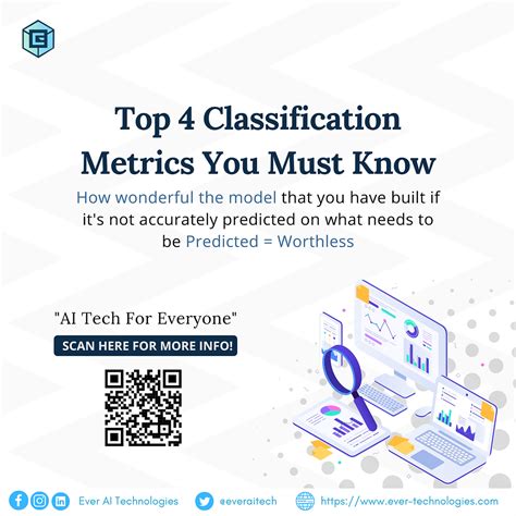 Top 4 Classification Metrics You Must Know