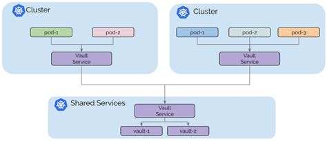 Cluster Mesh