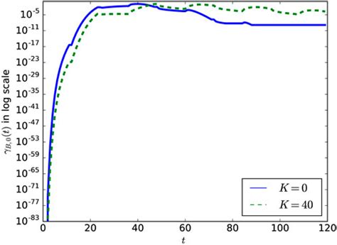 Frontiers Energy Performance Of Self Powered Green IoT Nodes